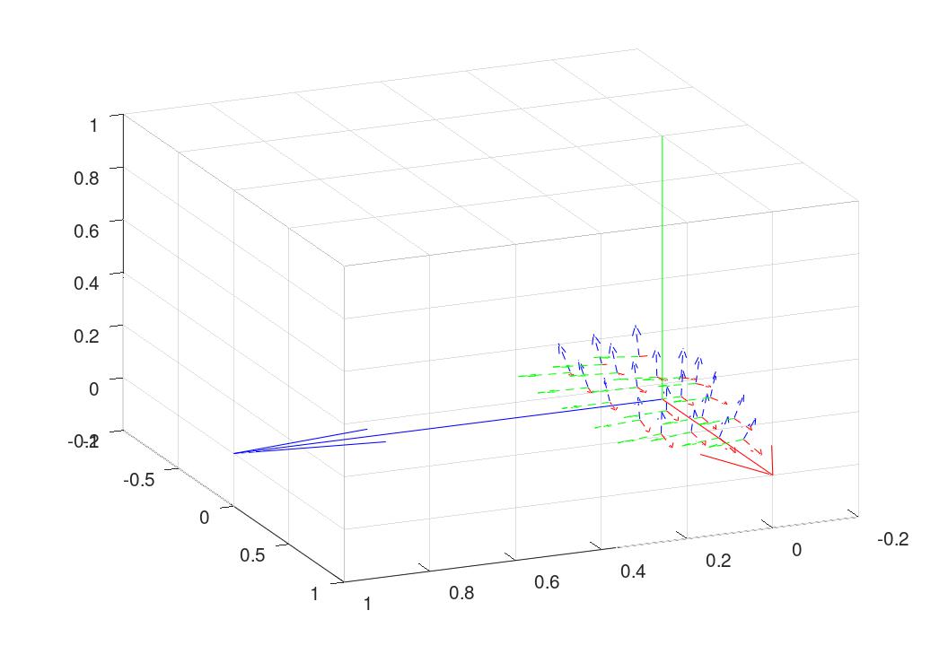 Ray Direction And World Coordinate · Issue 177 · Bmild Nerf · Github