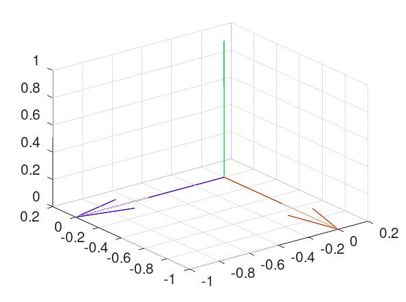 Ray Direction And World Coordinate · Issue 177 · Bmild Nerf · Github