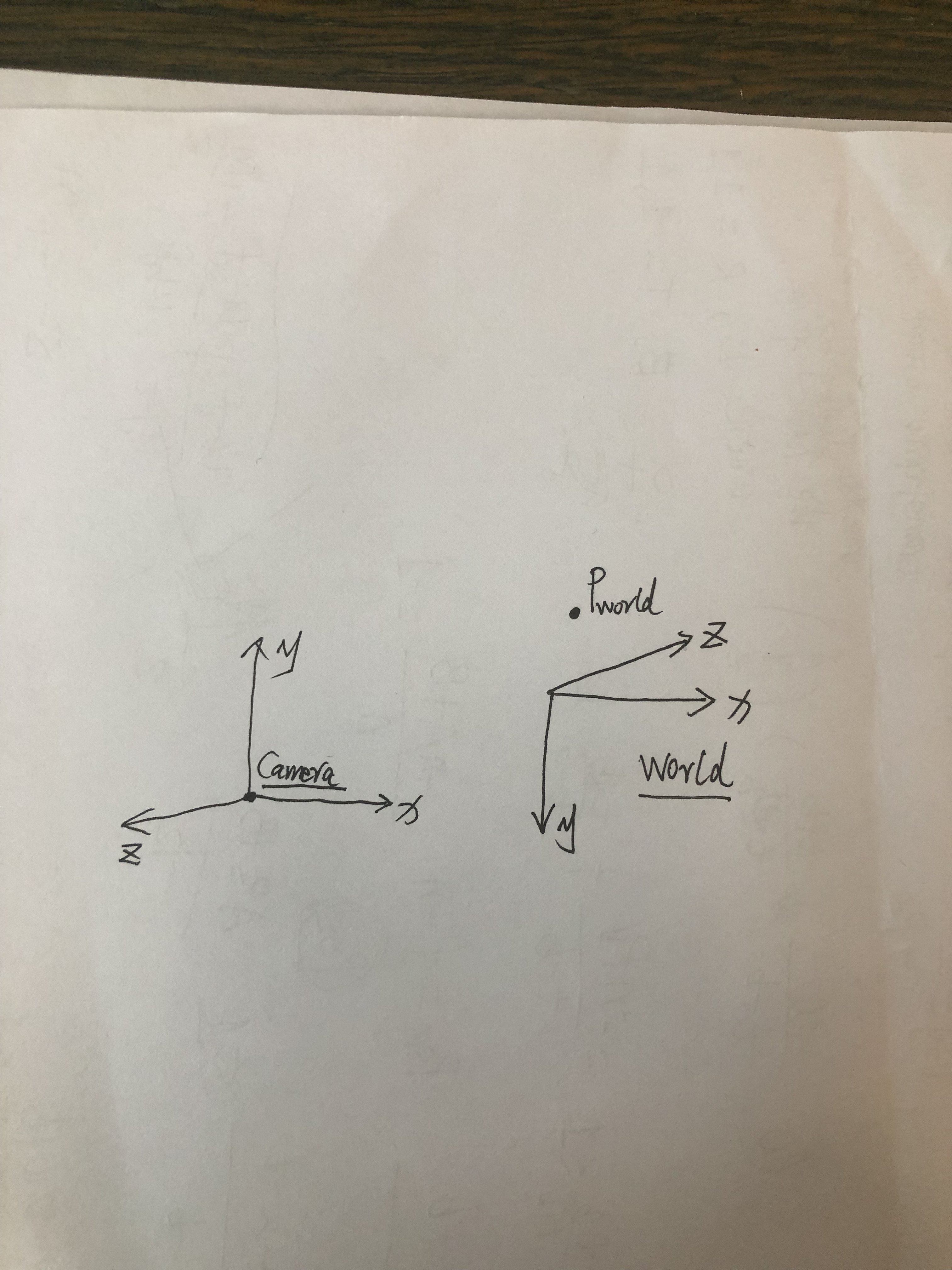 Ray Direction And World Coordinate · Issue 177 · Bmild Nerf · Github
