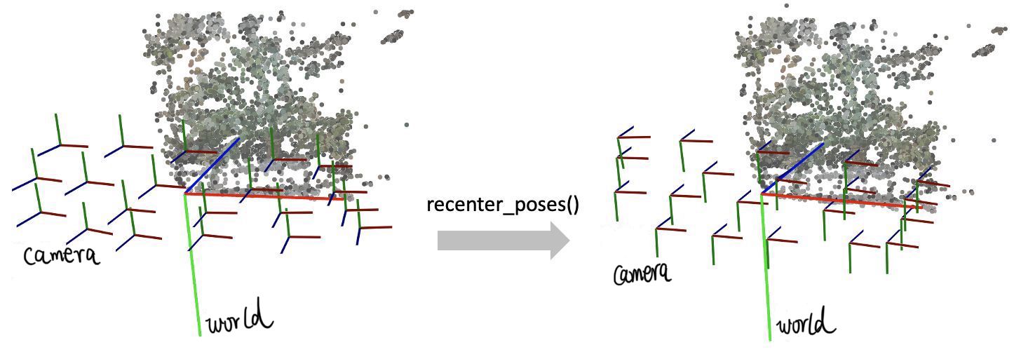 Ray Direction And World Coordinate · Issue 177 · Bmild Nerf · Github