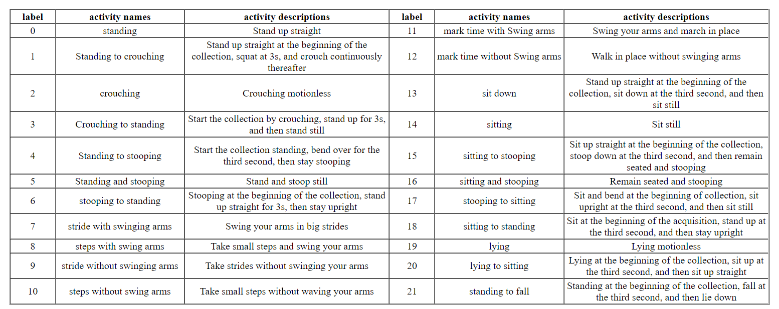 GitHub - cwnuiot/mphar: CWNU-MRD