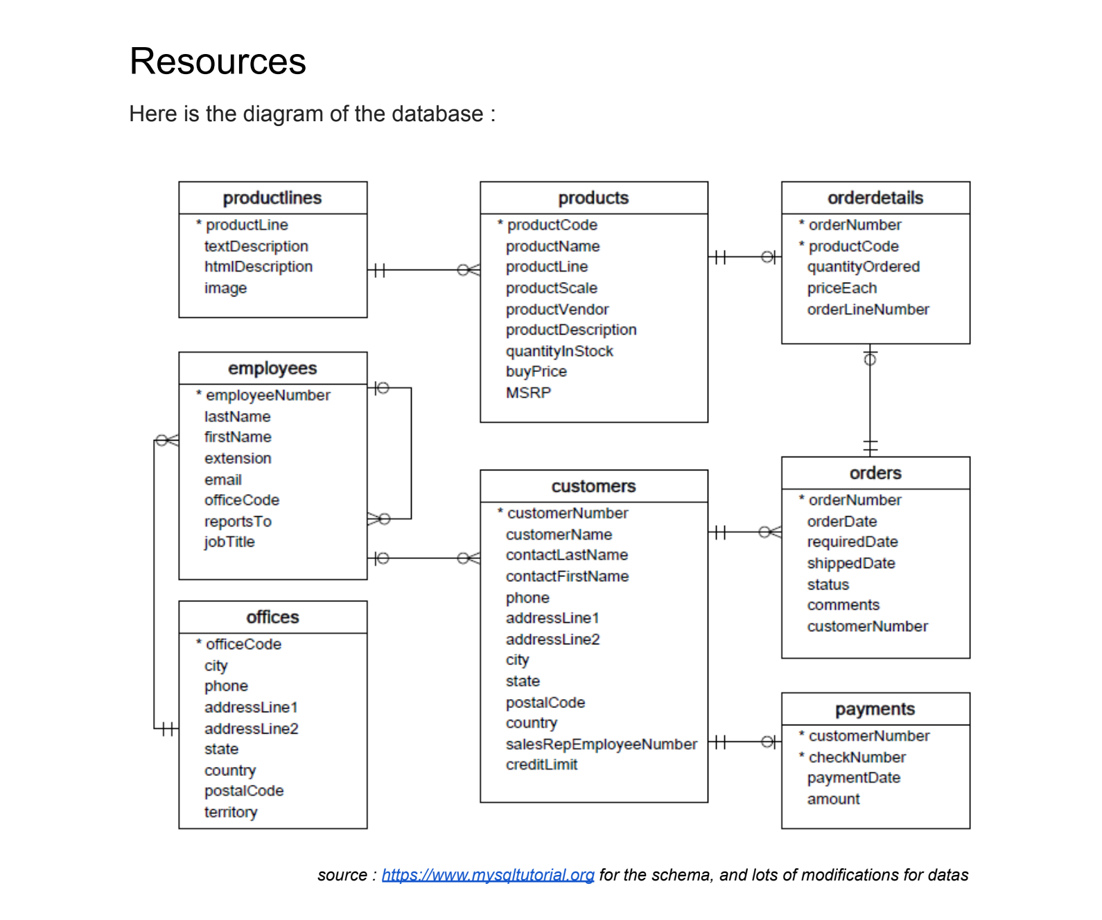 GitHub - TCH-Gitprojects/Project-1-WCS: Wild Code School Project 1 Toys Co.