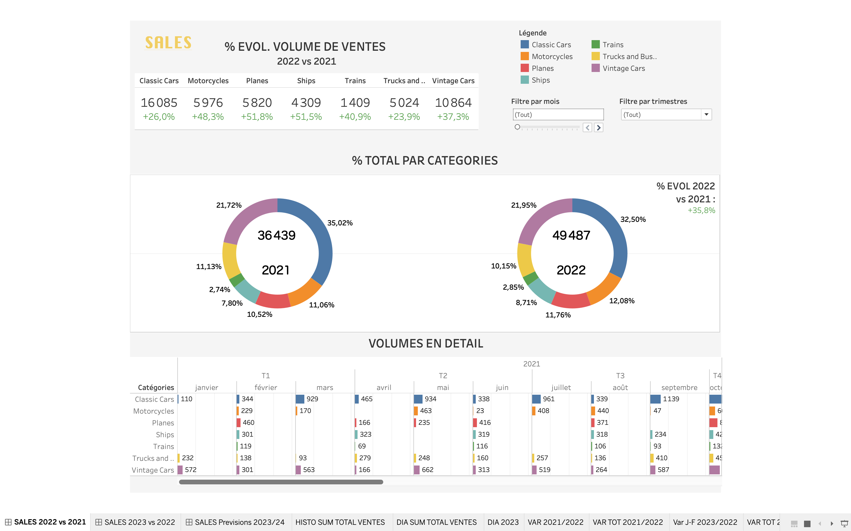 GitHub - TCH-Gitprojects/Project-1-WCS: Wild Code School Project 1 Toys Co.