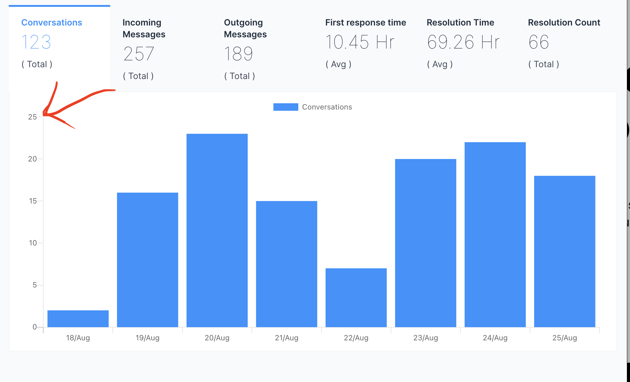 Enhancement No Unit For Time Based Graphs On Reports Page Graph enhancement-no-unit-for-time-based-graphs-on-reports-page-graph