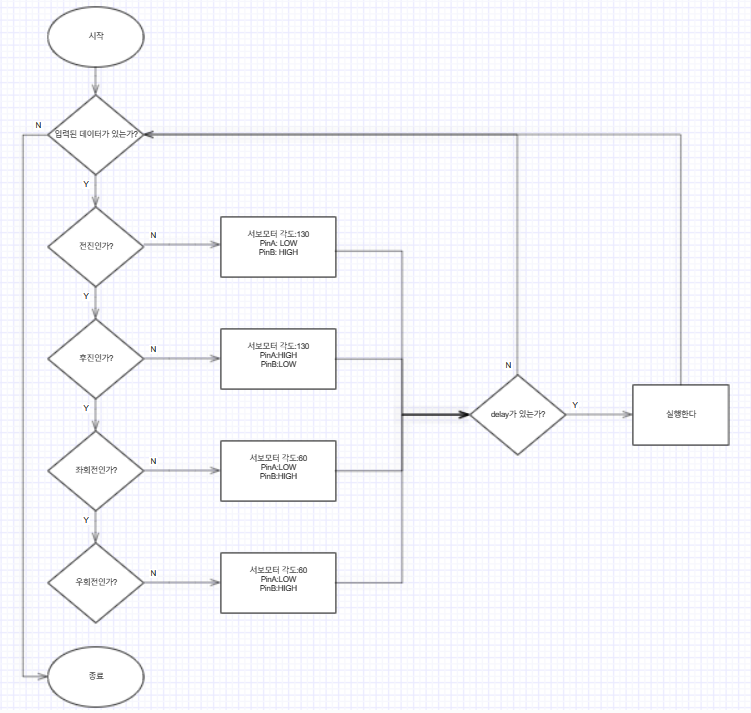GitHub - 21117/arduino: 아두이노 관련 코드와 회로도