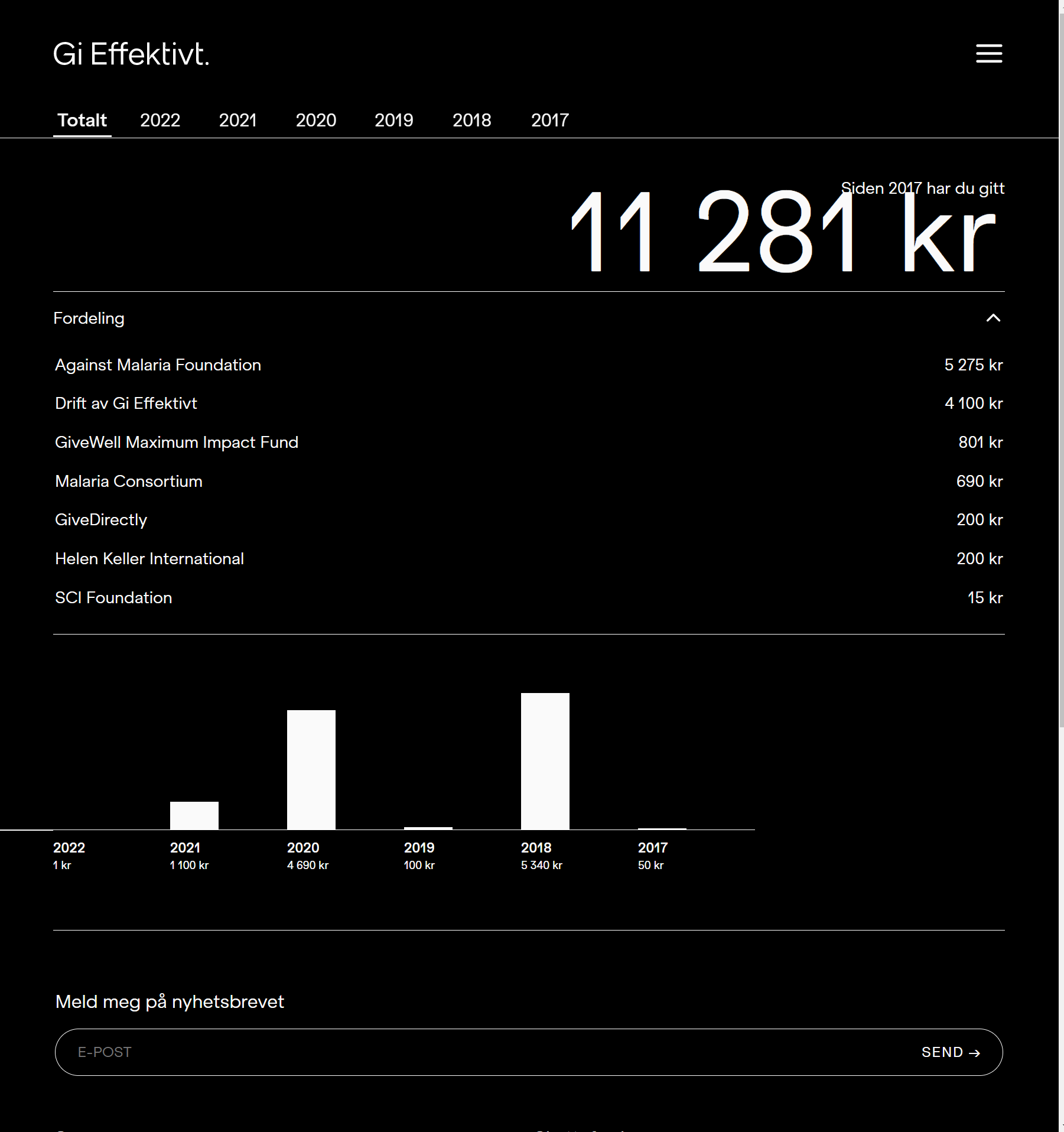 Check scaling of website on mobile and laptop screens · Issue #307 · stiftelsen-effekt/main-site ...
