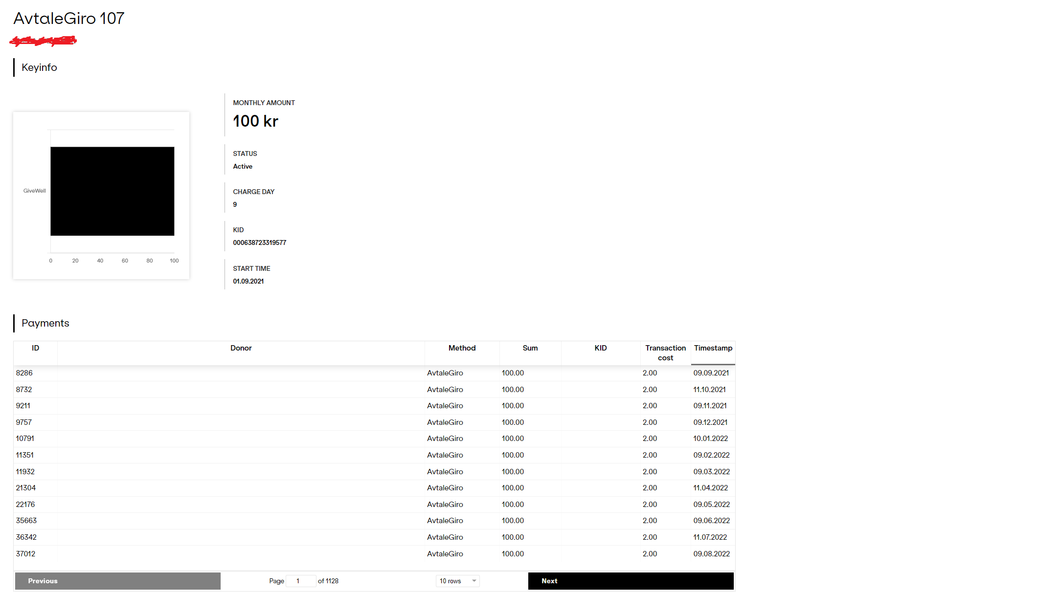 Fix missing Donor data for payment list in individual AG agreement view · Issue #272 ...