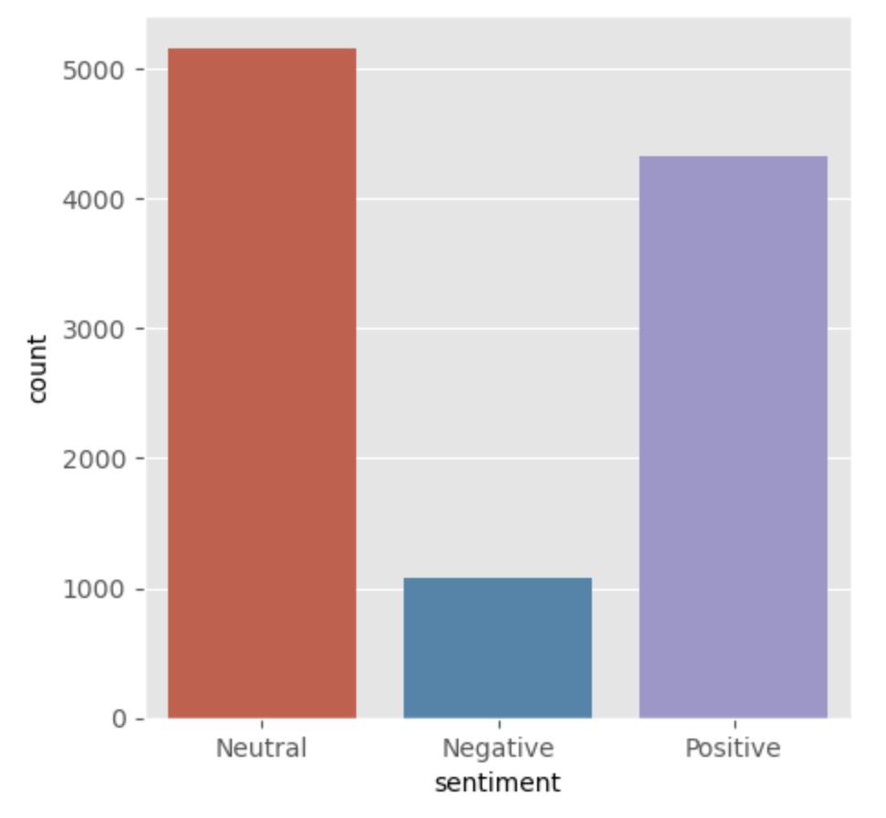 GitHub - Vaishnaviii25/hospital-feedback-analysis: This project provides a guide to creating a ...