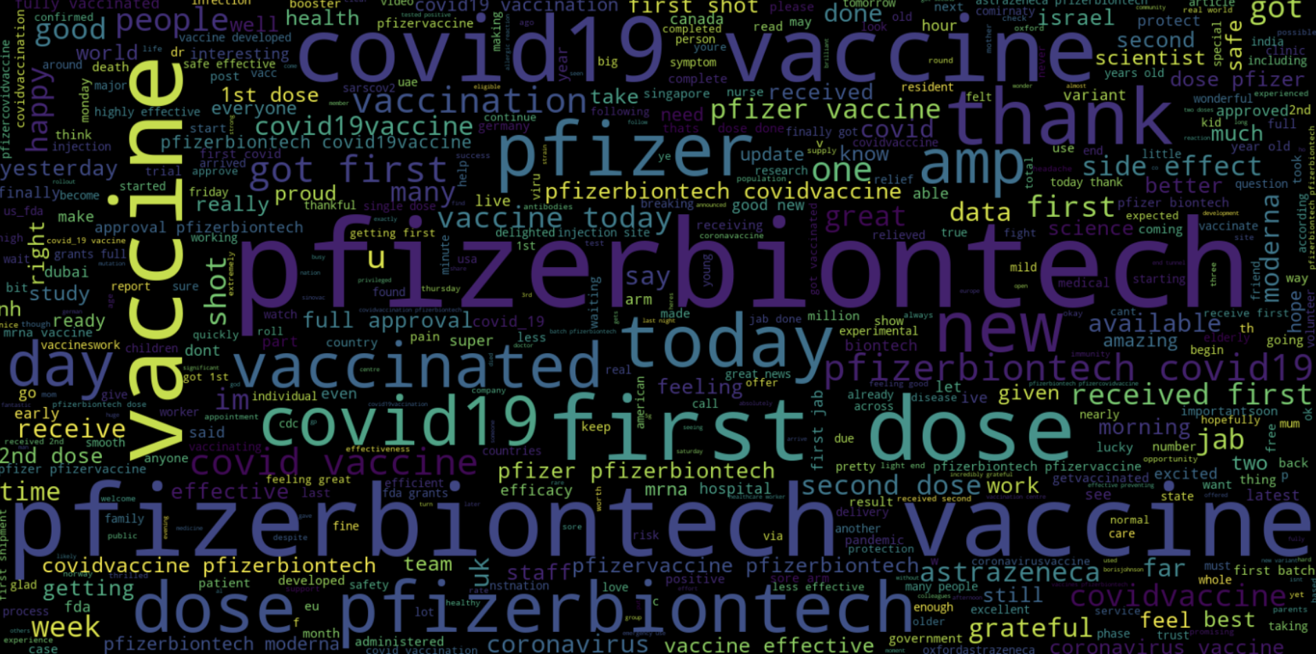 GitHub - Vaishnaviii25/hospital-feedback-analysis: This project provides a guide to creating a ...