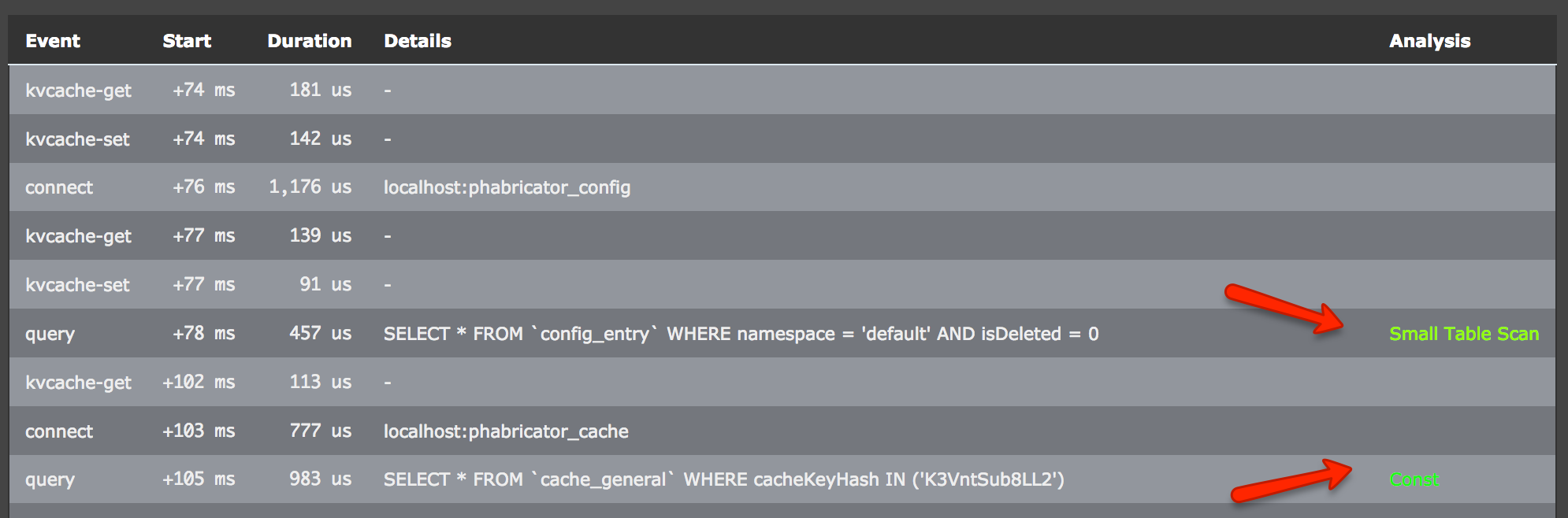 Possible improvements · Issue #170 · barryvdh/laravel-debugbar · GitHub