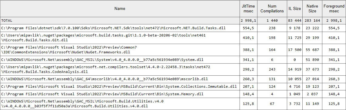 JIT time of dynamically loaded assemblies · Issue #8187 · dotnet/msbuild · GitHub