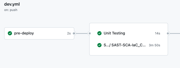 GitHub - Dylon-Chan/group2-capstone-project