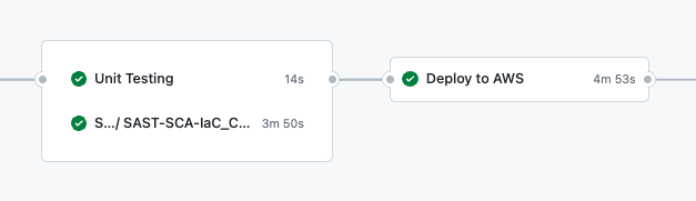 GitHub - Dylon-Chan/group2-capstone-project