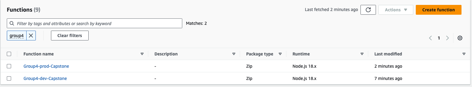 GitHub - aadyr/group4-cicd-capstone