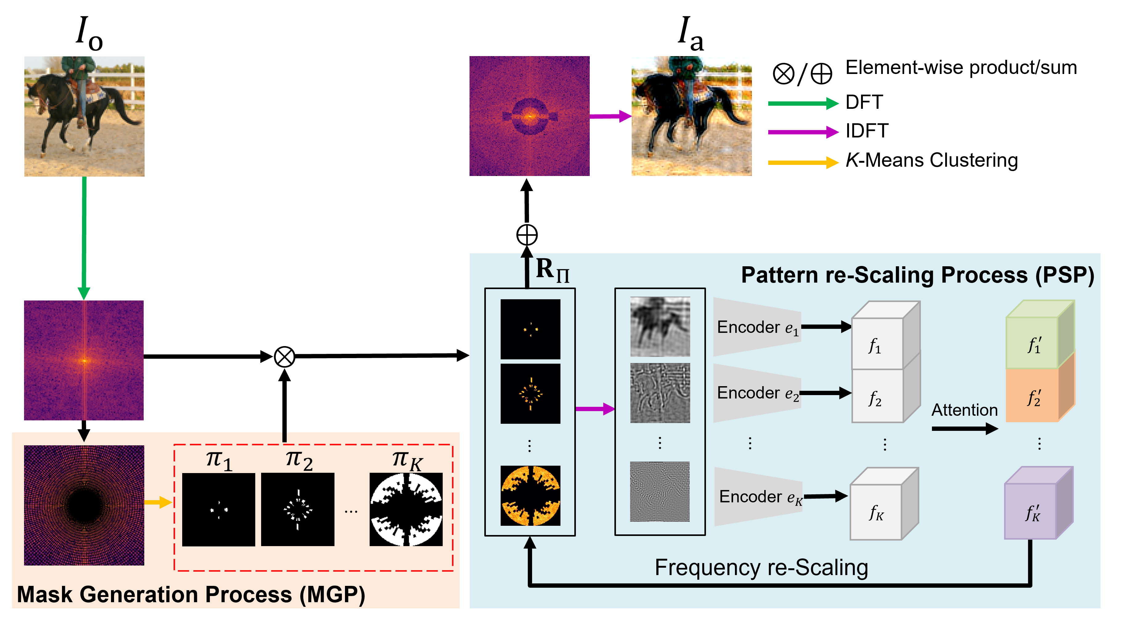 GitHub - ICCV2023FSDA/FSDA_ICCV2023