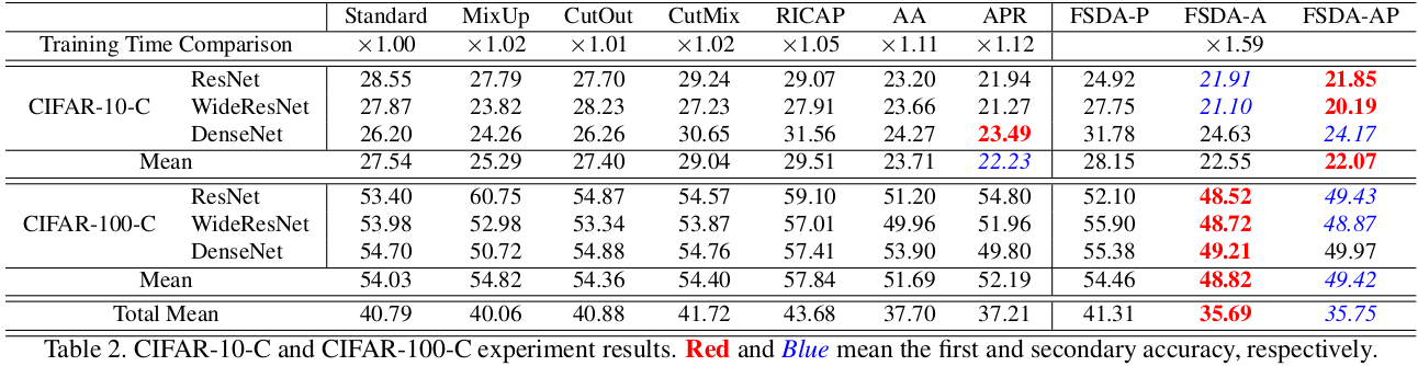 GitHub - ICCV2023FSDA/FSDA_ICCV2023 · GitHub