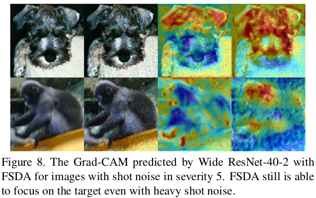 GitHub - ICCV2023FSDA/FSDA_ICCV2023