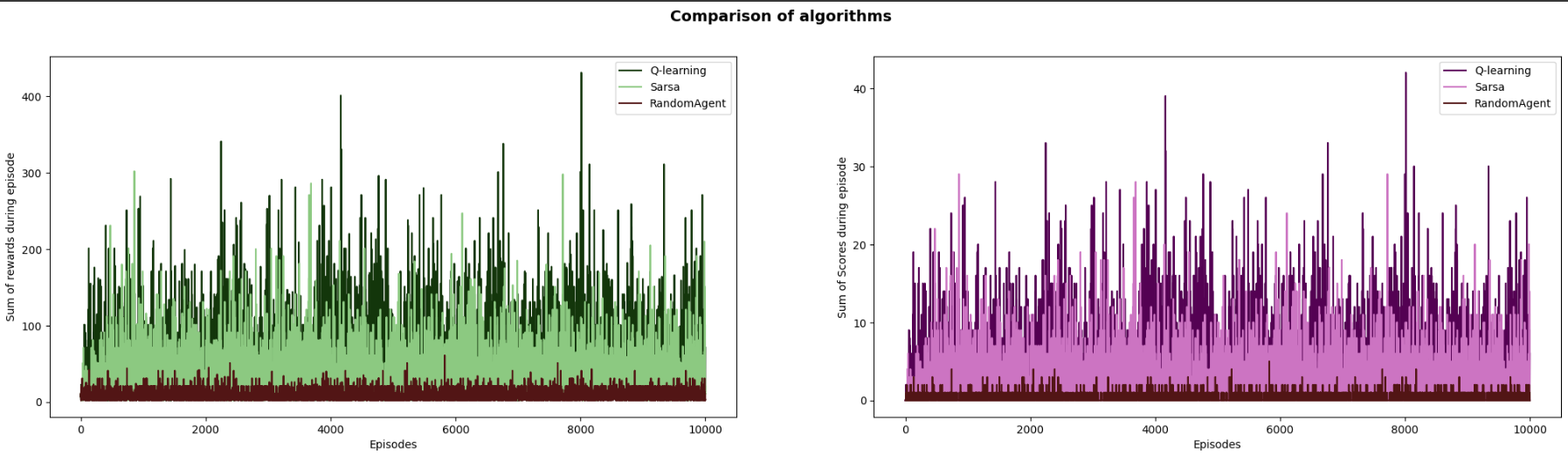 GitHub - Jvanshika11/Reinforcement-Learning-based-Agents-for-Text ...