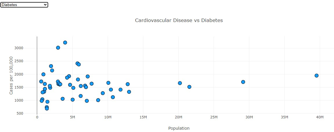 GitHub - ruchichandrawal/Mortality-Data-Visualization