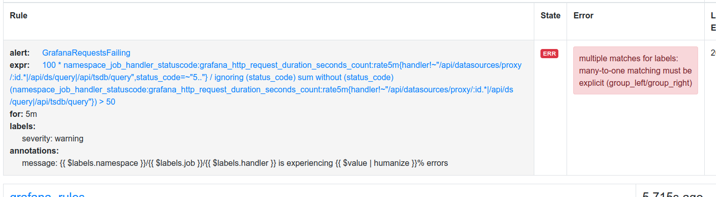 [grafana Mixin] Many To One Promql Require Explicit Grouping · Issue 61664 · Grafana Grafana
