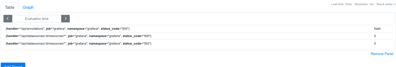 [grafana Mixin] Many To One Promql Require Explicit Grouping · Issue 61664 · Grafana Grafana