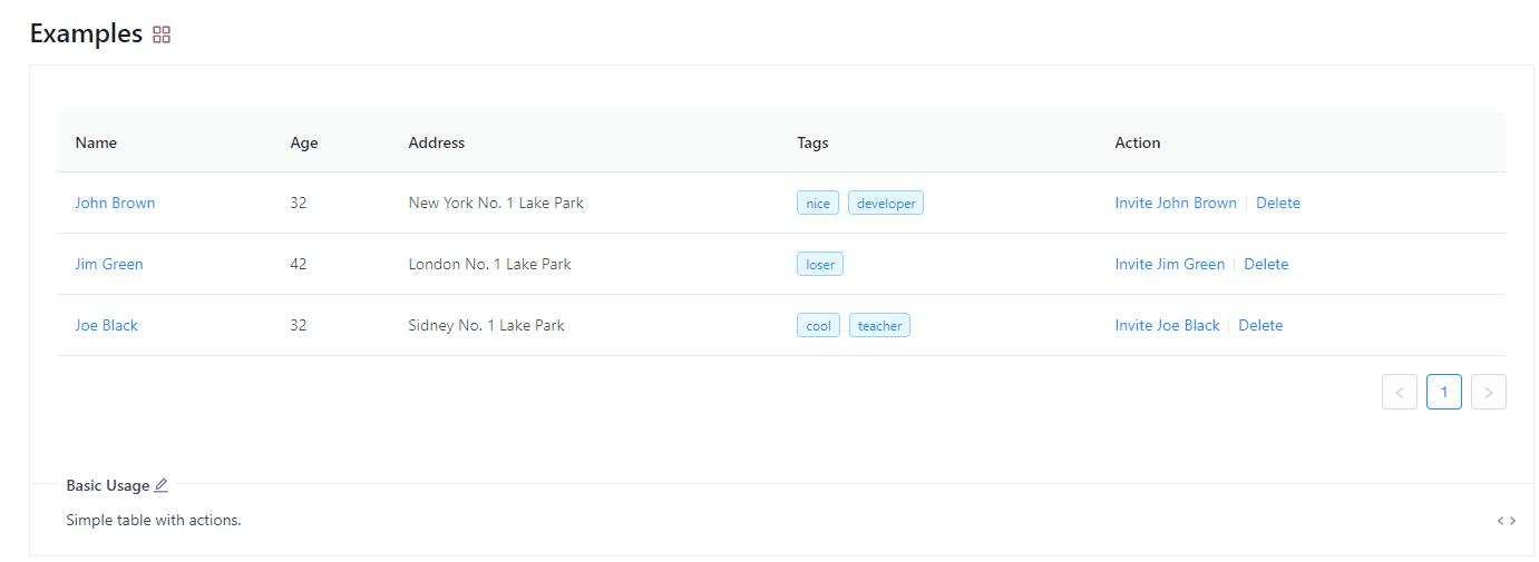 Ant Design Table Row Click - Design Talk