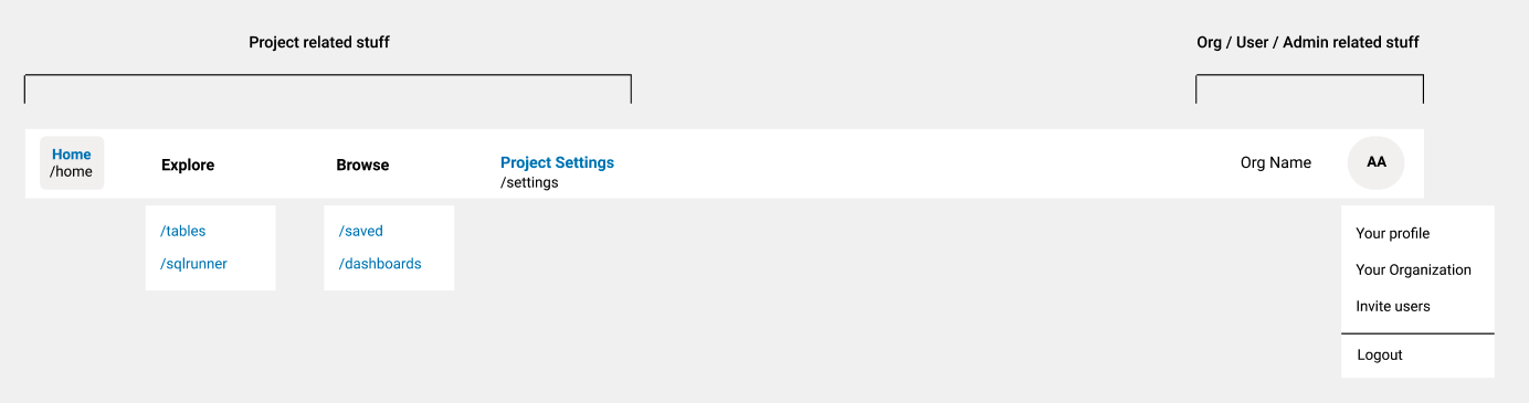 Enable deep linking to each tab in 'Settings' modal. · Issue #945 · lightdash/lightdash · GitHub
