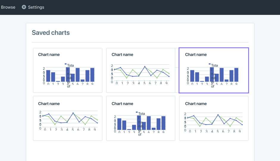 Add context to saved charts list · Issue #573 · lightdash/lightdash · GitHub