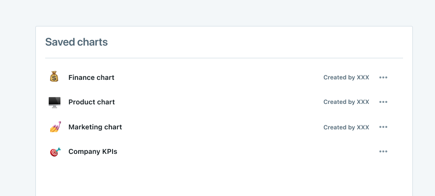 Add context to saved charts list · Issue #573 · lightdash/lightdash · GitHub