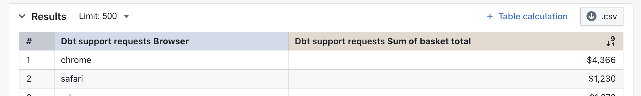 Only show the table name in the 'Results Table', if there are joins · Issue #2909 · lightdash ...