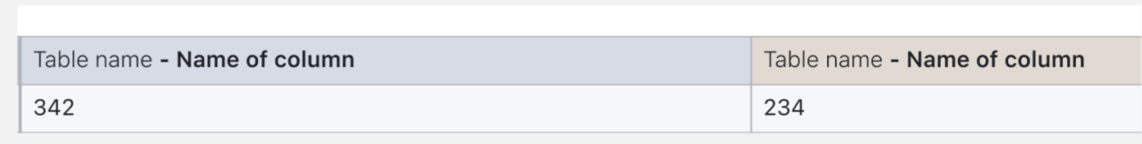 Update styling on Column headers when there is a join · Issue #2911 · lightdash/lightdash · GitHub
