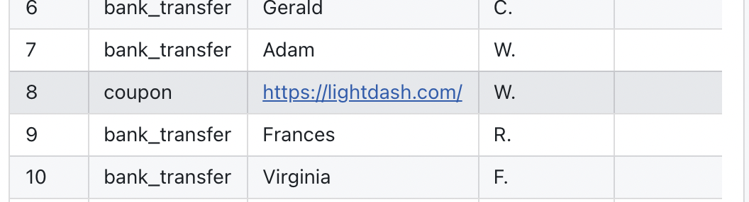Create clickable links for dimensions · Issue #2470 · lightdash/lightdash · GitHub
