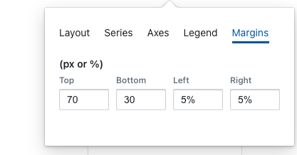 Make clear that margins in chart config panel can be in either (px or %) · Issue #3670 ...