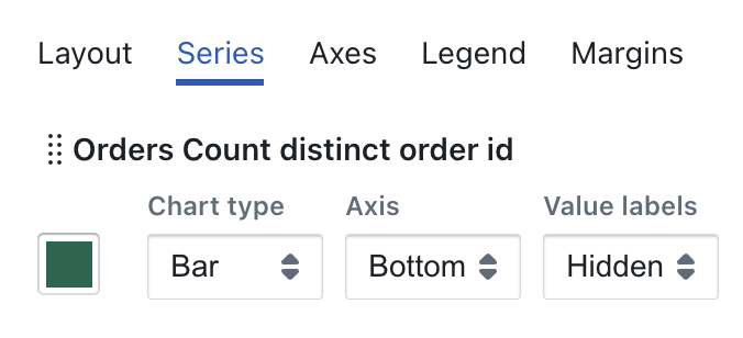 Improvements to 'draggable' items in the chart config panel · Issue #3884 · lightdash/lightdash ...