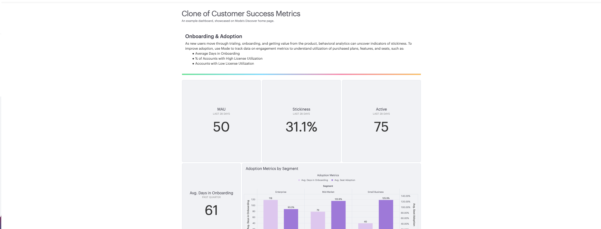 Dashboards have unreliable responsiveness · Issue #4161 · lightdash/lightdash · GitHub