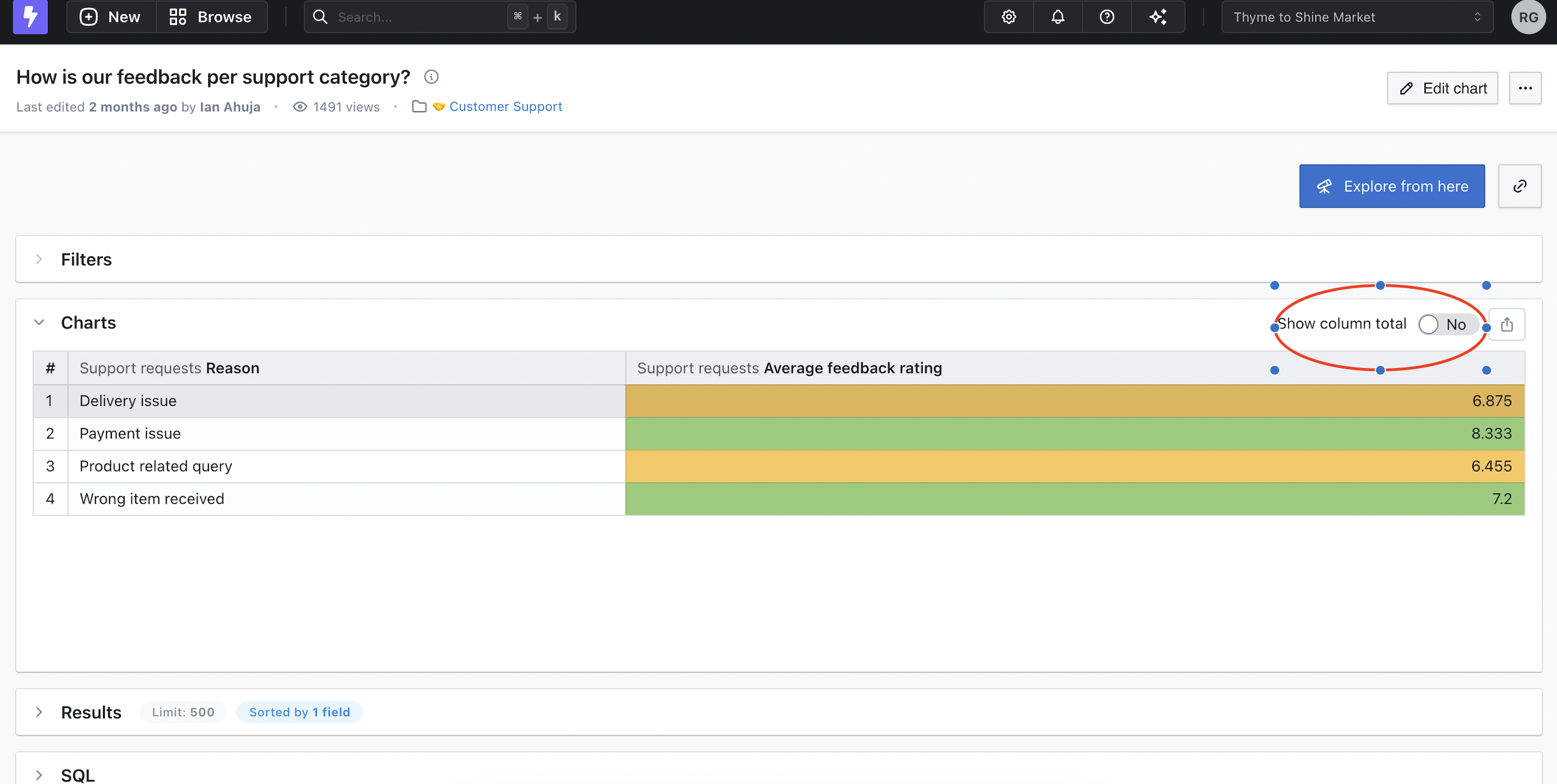 Remove 'show column total' in view mode for table charts · Issue #6124 · lightdash/lightdash ...