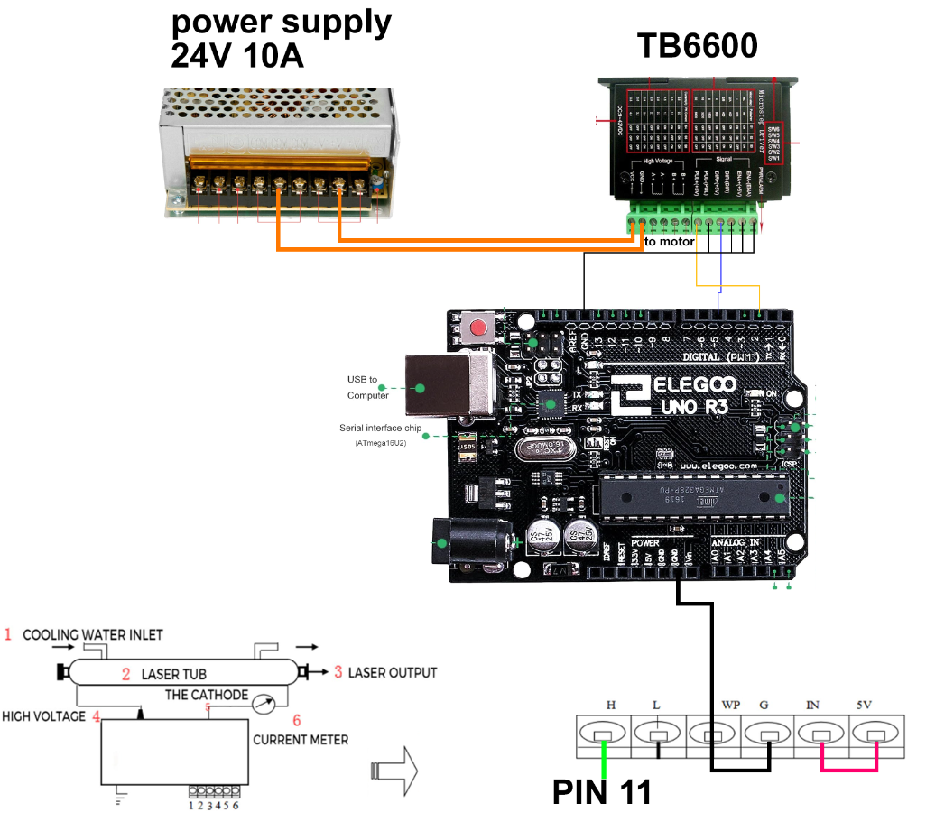 Problem Unexecteted Reser Of Board · Issue 2119 · Arkypitalasergrbl · Github
