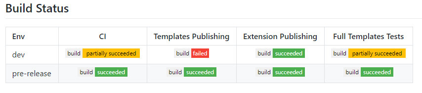 Templates not being publish because of StyleCop issues · Issue #980 ...