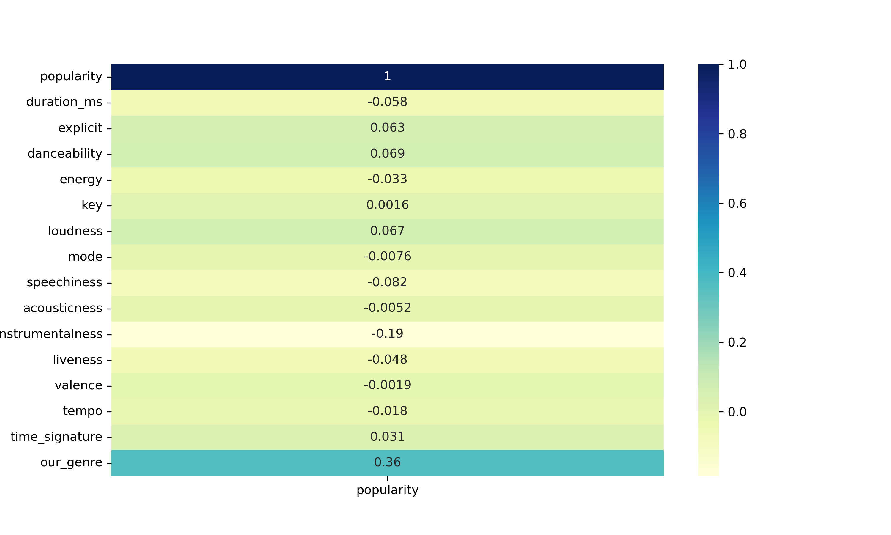 GitHub - giacolle6/770271