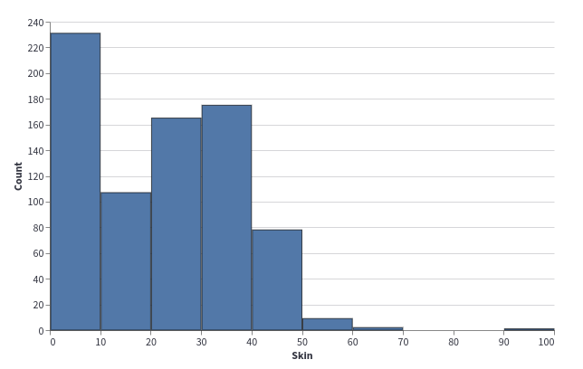 Add an option to normalize histogram plots · Issue #12 · fdebrain/streamlit-vega-lite-charts ...