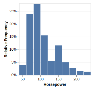 Add an option to normalize histogram plots · Issue #12 · fdebrain ...