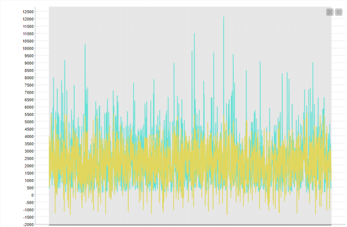 GitHub - Nif0000/codeless-ai-ml_2022