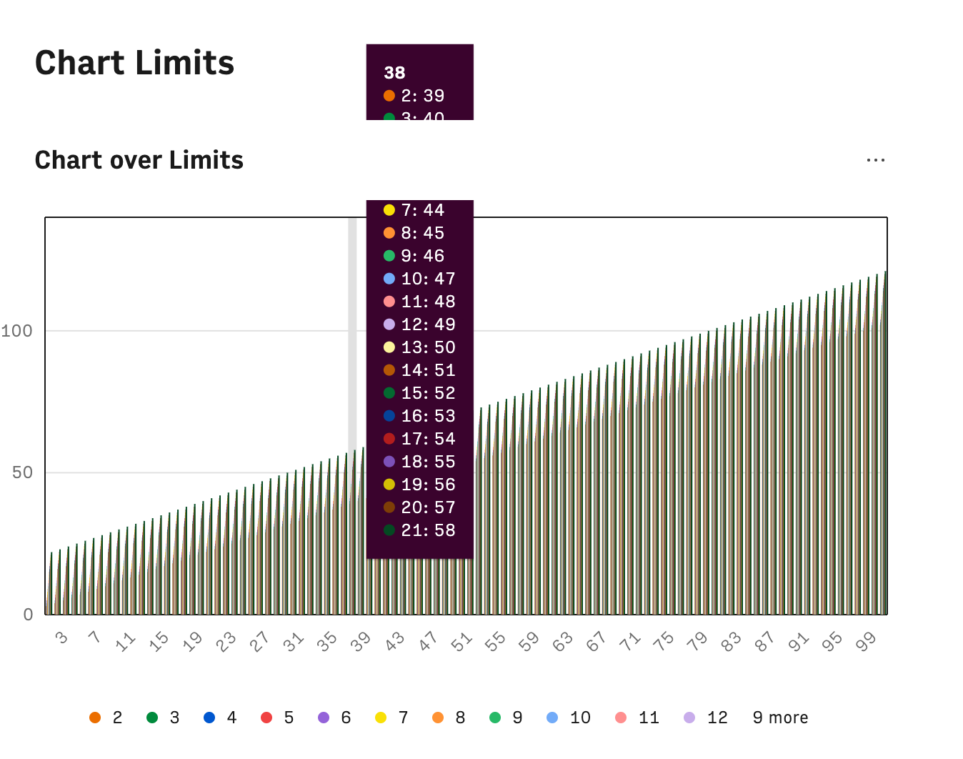 [Feature Request] Paint `Tooltip` on top of elements outside `Chart` · Issue #112 · entronad ...