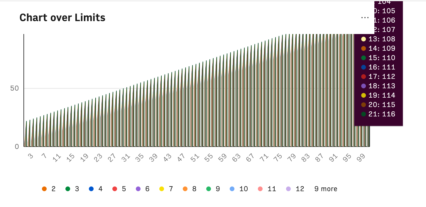 [Feature Request] Paint `Tooltip` on top of elements outside `Chart` · Issue #112 · entronad ...