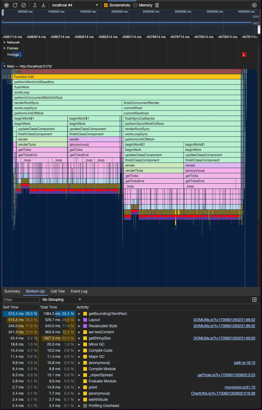 Improve text measurement performance · Issue #3983 · recharts/recharts ...