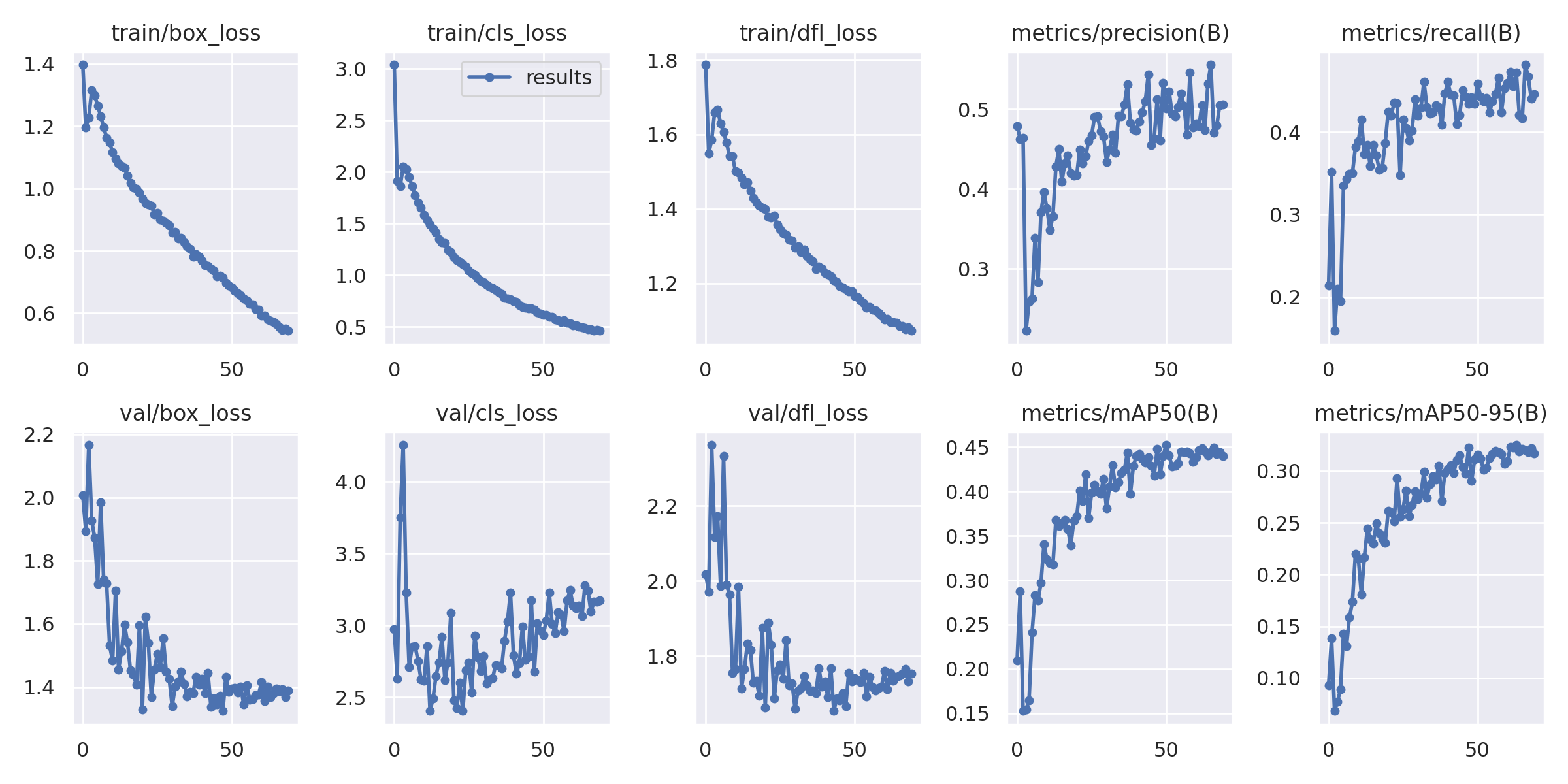 Which is the most important parameter for training? · Issue #2062 · ultralytics/ultralytics · GitHub