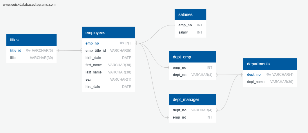 GitHub - AlexMedinaG/sql-challenge