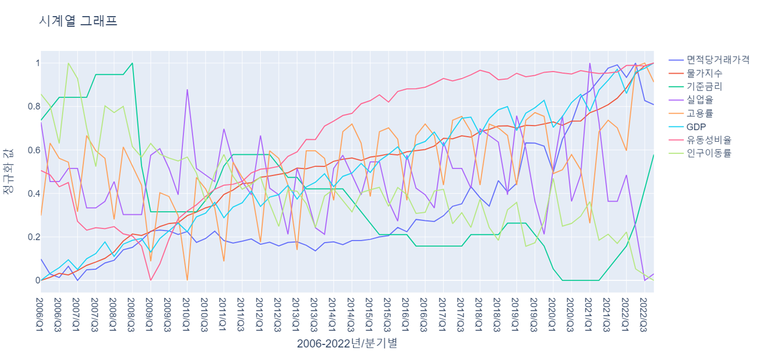 GitHub - naleetwo/MidtermProject