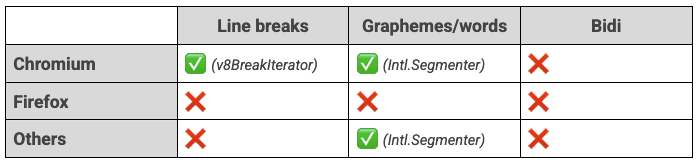 ☂️ Web Ship A Lighter Canvaskit Variant To More Browsers · Issue 118833 · Flutterflutter 5850