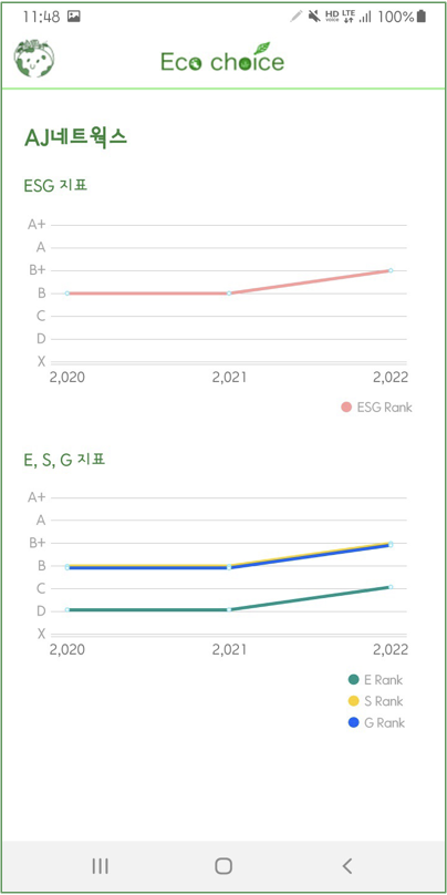 GitHub - haazz/EcoChoiceApp: android + django + mysql